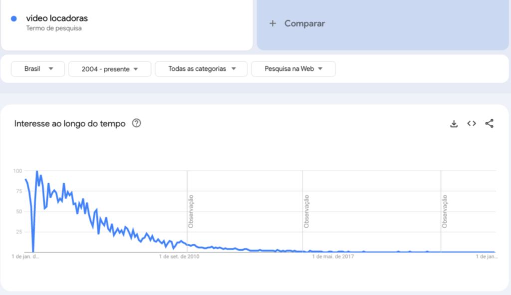O que é Google Trends? Entenda essa ferramenta do Google