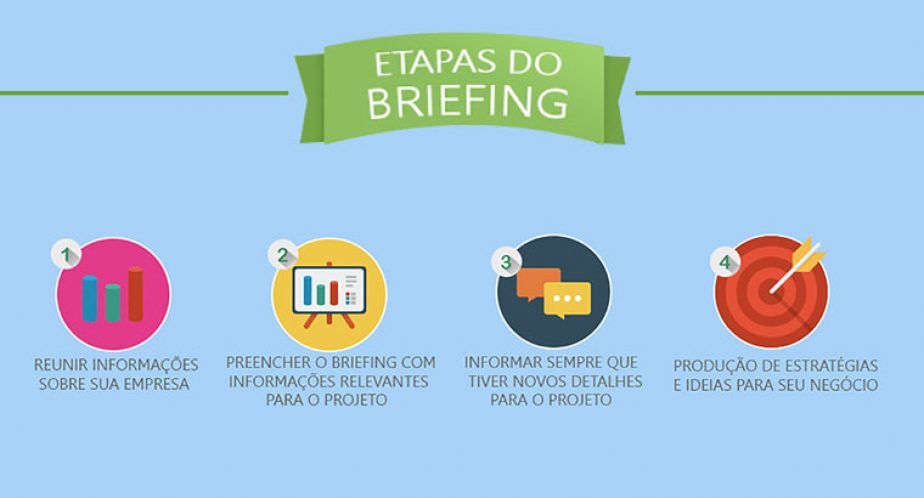 A importância de um Briefing para criação de um layout de site - Vale ...